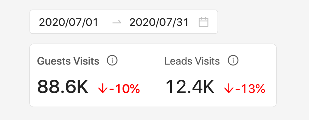 How to measure the performance of marketing automation - GrowthMania