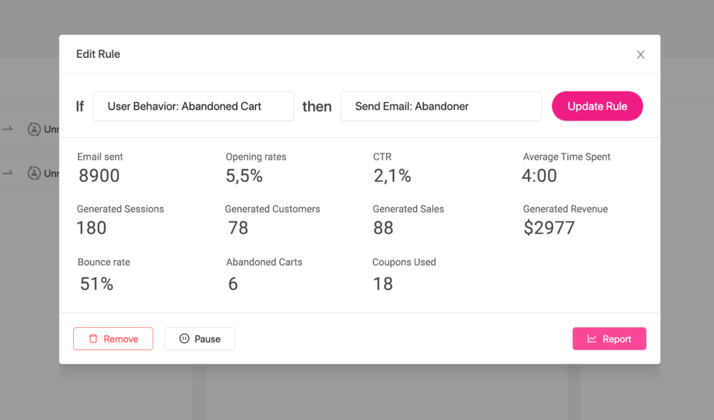How to measure the performance of marketing automation - GrowthMania