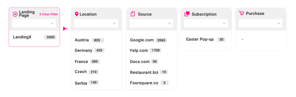 How to achieve personalization at scale - GrowthMania Blog