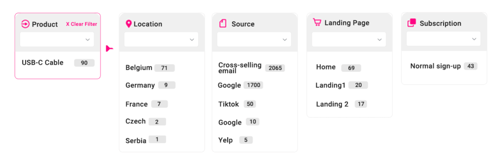 How to achieve personalization at scale - GrowthMania Blog