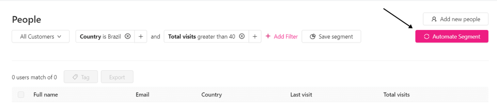 How to achieve personalization at scale - GrowthMania Blog