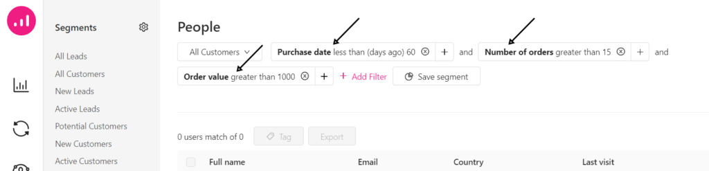 What is conversion rate and how to boost it - GrowthMania Blog