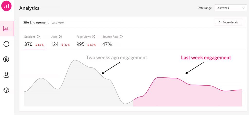 How to build your website personalization strategy - GrowthMania Blog