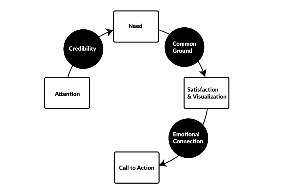 How to build your website personalization strategy - GrowthMania Blog