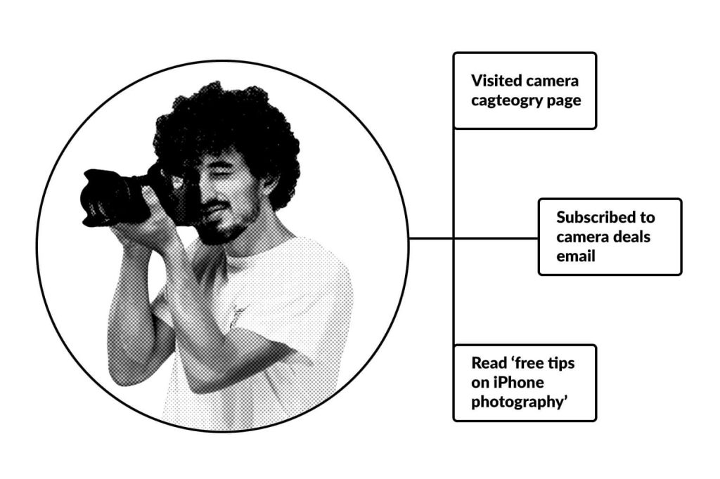 How to build your website personalization strategy - GrowthMania Blog