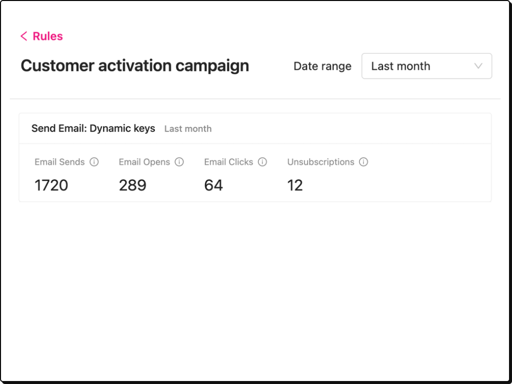 Measure email-analytics - Growmatik